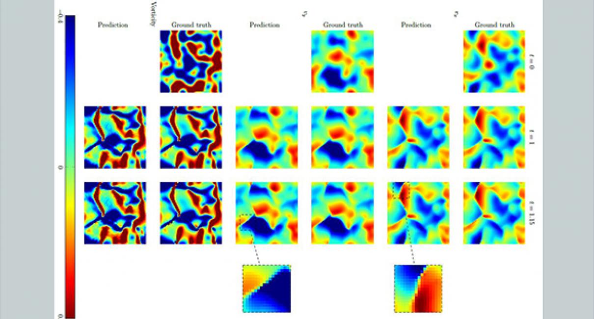 Learning the Dynamics of Chaos and Turbulence | TAD - The Center for AI ...